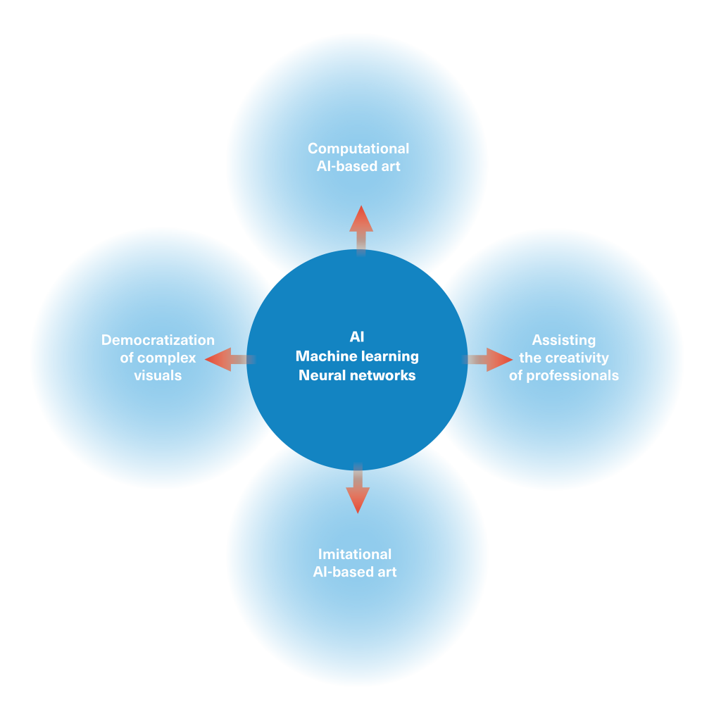 Creativity and AI: Some Perspectives - The Pfeiffer Report